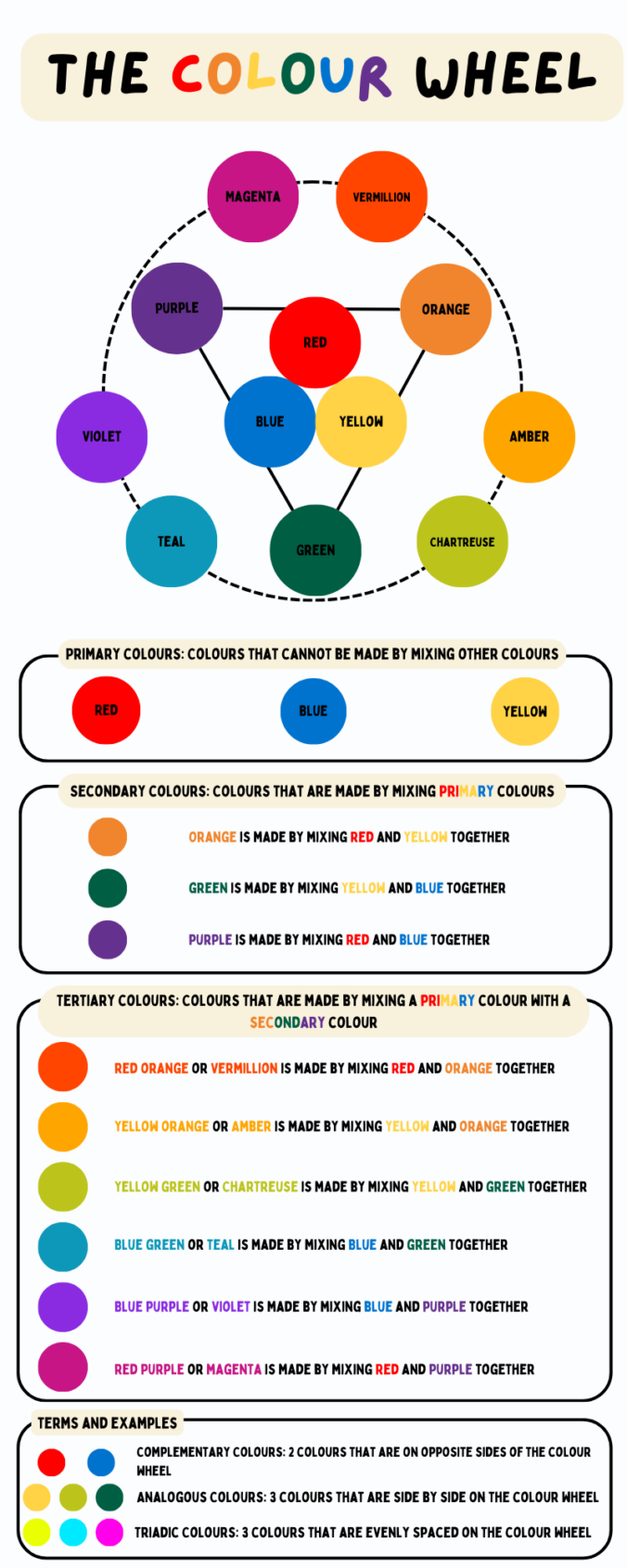 Colour Time!: Colour Theory for Middle School Art – EDCI337 Andrea's Site